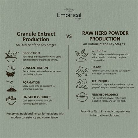 Granules Vs Powders Understanding The Differences And Clinical Applic