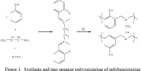 Figure 1 From Synthesis Of Polybenzoxazine And Nano Barium Titanate For