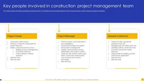 Construction Project Instructions Playbook Key People Involved In Construction Project