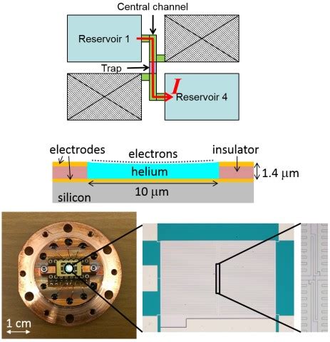 Electron Trap System Okinawa Institute Of Science And Technology Oist