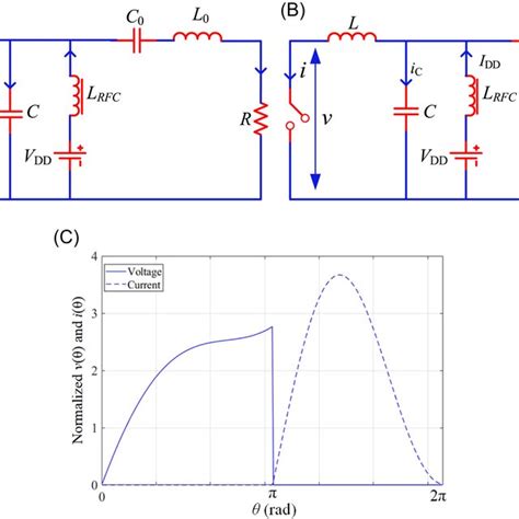 A Schematic B Equivalent Circuit Of The Inverse Class‐e And C
