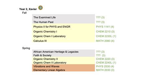 Sample Curriculum For Chemical And Biomolecular Engineering Tulane University School Of
