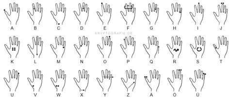 Symbol Ciphers List Decipher Cypher Symbols Decipher Codes Cipher