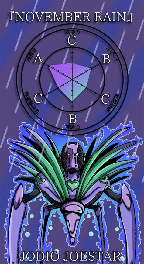 Did A Full Body Of November Rain Jojo Amino Amino