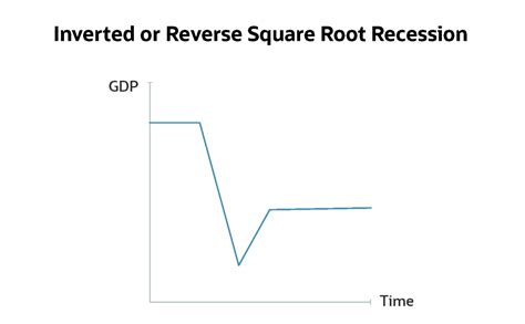 Mengenal Jenis Resesi Dan Pemulihan Resesi Dalam Sistem Ekonomi