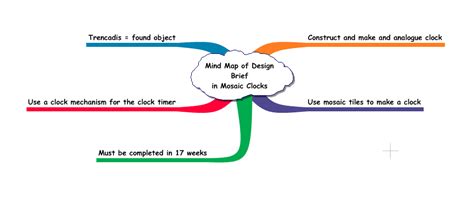 State And Analyse The Design Brief Mosaic Clocks