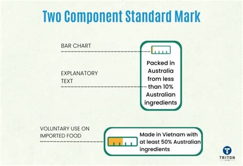 Country Of Origin Labelling Understanding The Basics