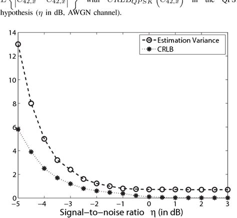 Figure 3 From Novel Automatic Modulation Classification Using Cumulant