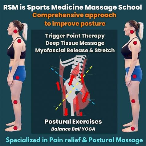 Postural Massage Courses Rsm International Academy