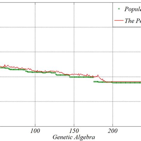 The Three Dimensional Beam Elements Download Scientific Diagram