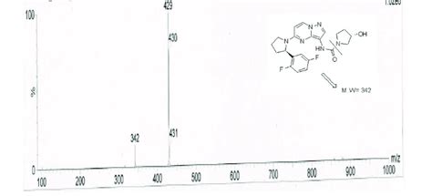 Larotrectinib Structure With Mass Spectrum As Protonated Molecular