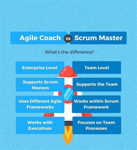 Shriyansh Mishra On Linkedin Scrummaster Agilecoach