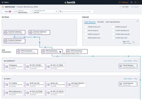 What Is Network Topology Network Topology Mapping And Visualization Eu Vietnam Business