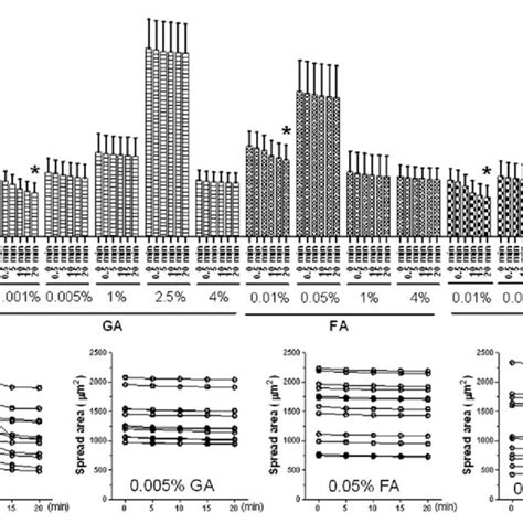 Pdf Determination Of The Lowest Concentrations Of Aldehyde Fixatives