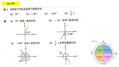 Suec 高中 Adv Maths Trigo Function Part 1 Ppt