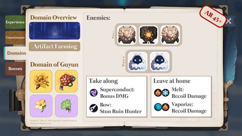Domain Infographic For Artifacts By Urydenreckless Genshinimpacttips
