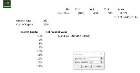 The Easiest Way To Do Sensitivity Analysis In Excel The Easiest Way To Do Sensitivity Analysis In Excel