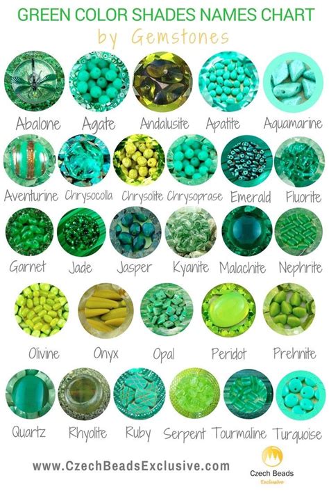 Green Gemstones Chart