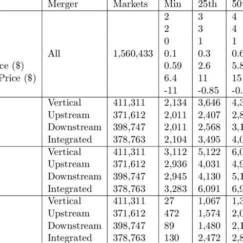 Summary Statistics For Numerical Simulations Download Scientific Diagram