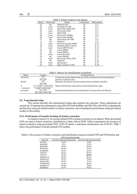 Source Printer Identification Using Convolutional Neural Network And Transfer Learning Approach