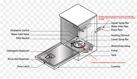 The Ultimate Guide To Understanding The Samsung Waterwall Dishwasher