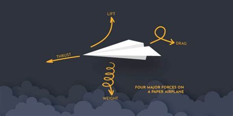 The Science Of Paper Airplanes Paper Plane Builder