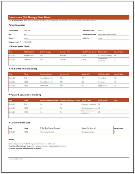 Nursing Documentation Templates For Care And Record Keeping