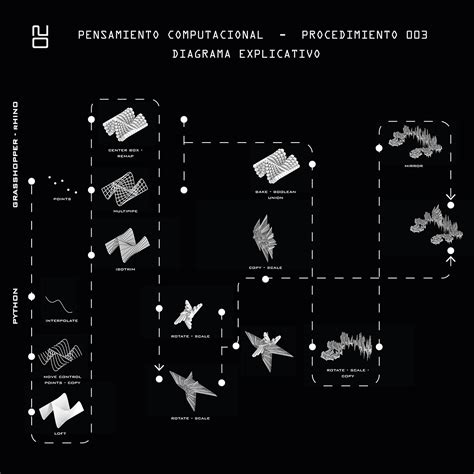 Pensamiento Computacional On Behance