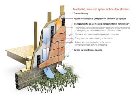 Fiberon Wildwood Composite Cladding Coastal Forest Products