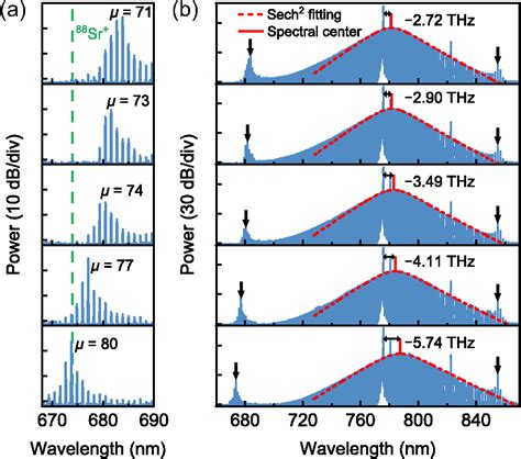Generation Of 23 Octave Spanning Visible Kerr Soliton Microcomb