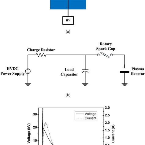 A Schematic Diagram Of The Experimental Reactor B Circuit Diagram