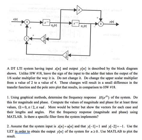 Solved A DT LTI System Having Input X N And Output Y N Chegg