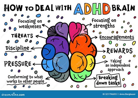 How To Deal With Adhd Brain Attention Deficit Hyperactivity Disorder