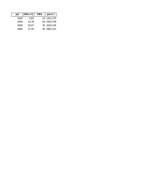Psi To Mpa Conversion Table Corrected V2 Pdf