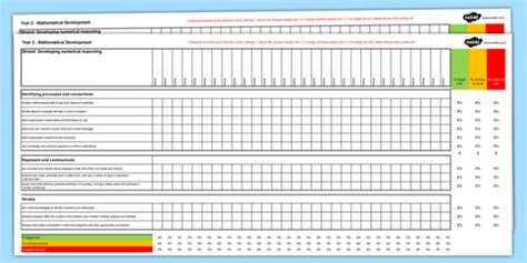 Wales Foundation Phase Framework Year 2 Mathematical Development Checklist