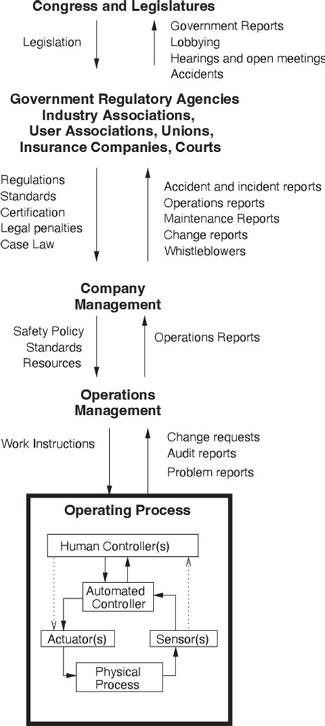 Pdf An Overview Of Catastrophic Ai Risks Semantic Scholar