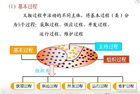 软件工程第二天 Csdn博客 软件工程第二天 Csdn博客