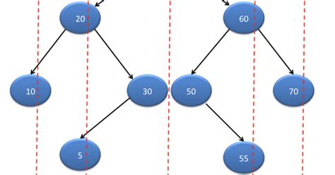 Tech Twitter Question 67 Count Subtrees With Sum Equal To Target In