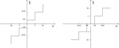 Filequantizationpng Navipedia