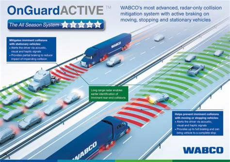 Wabco Introducing Collision Mitigation System With Long Range Radar Trucking News