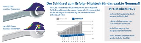 Gedore Spanner Set With Ring Ratchet Amazonde Diy And Tools