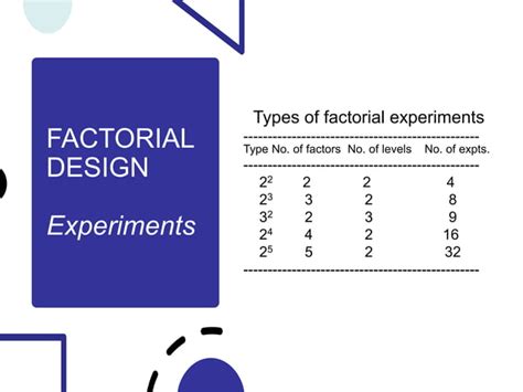 Factorial Designpptx