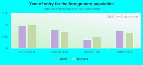 20901 Zip Code Silver Spring Maryland Profile Homes Apartments Schools Population