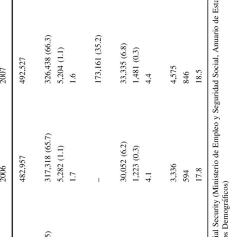 Take Up Of Leave By Sex In Spain Download Table