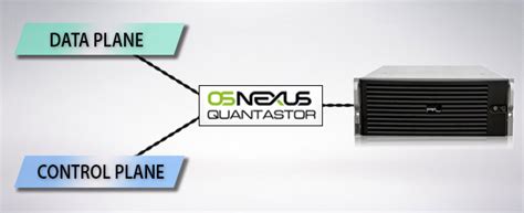 Scale Out Nas Limitations And Quantastor By Osnexus