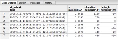 The Top 7 Ibs Ranked According To Metric S Download Scientific Diagram