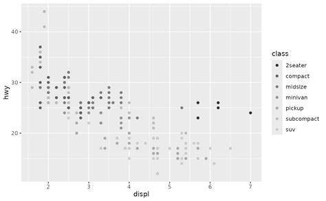 Discrete Colour Scales — Scalecolourdiscrete • Ggplot2
