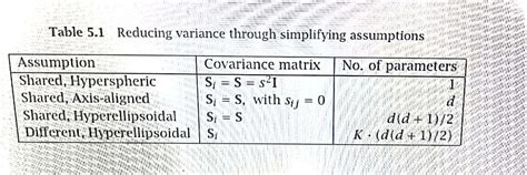 solved a 4 for a two class problem for the four cases of