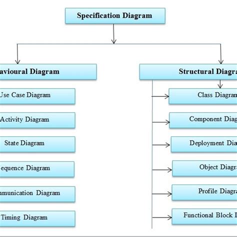 Functional Specification Diagrams Download Scientific Diagram