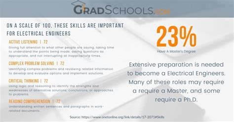 Electrical Engineering Graduate Programs 2025